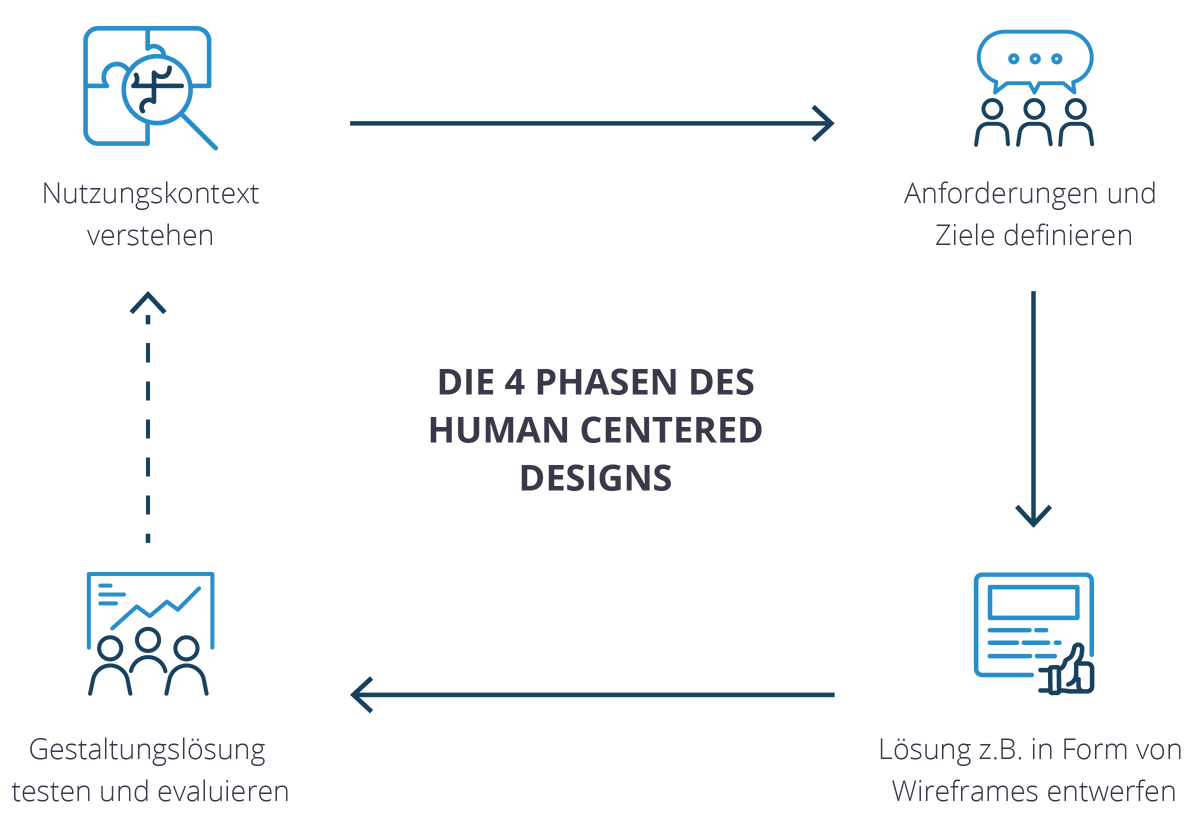 Our BIG direkt gesund Case Study | brainbits