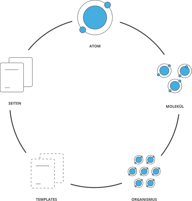Our BIG direkt gesund Case Study | brainbits